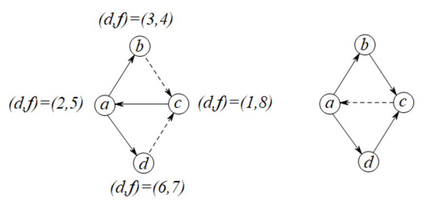 算法导论20.4 Exercises 答案 | Ujimatsu Chiya